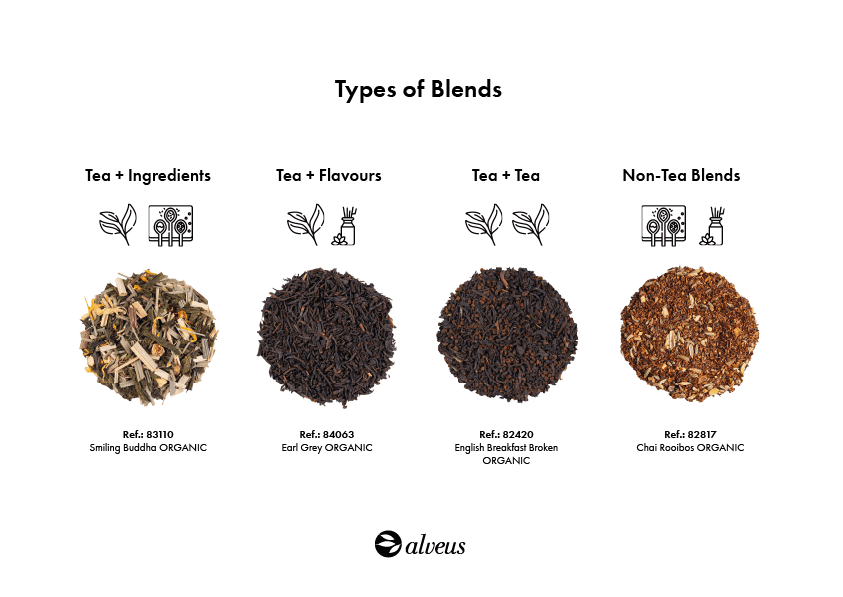 What is a Blend and Types of Blends | Alveus